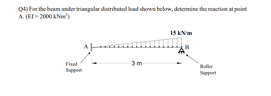 Solved Q4) For the beam under triangular distributed load | Chegg.com
