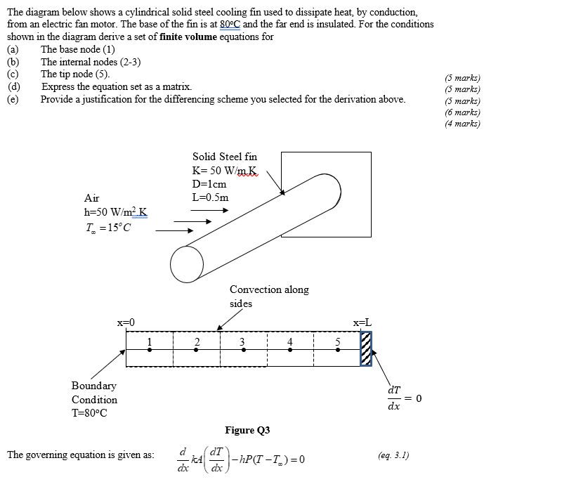 Solved The diagram below shows a cylindrical solid steel | Chegg.com
