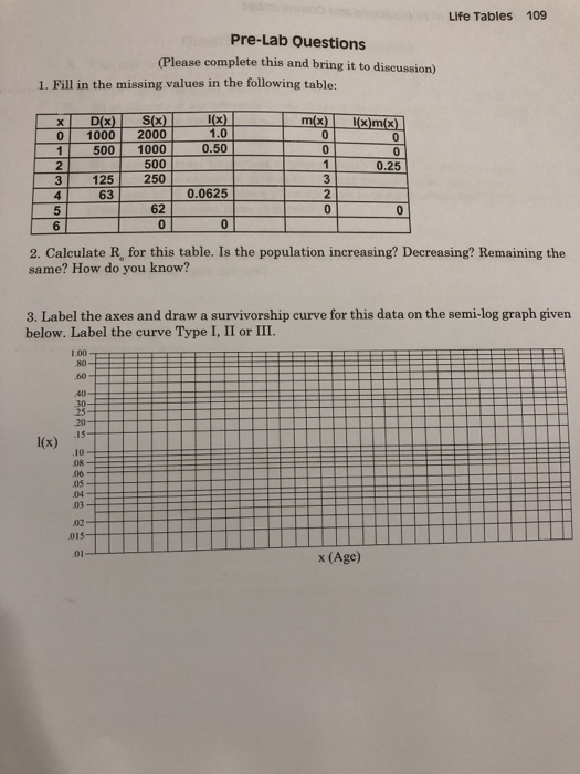 Solved Life Tables 109 Pre-Lab Questions (Please complete | Chegg.com