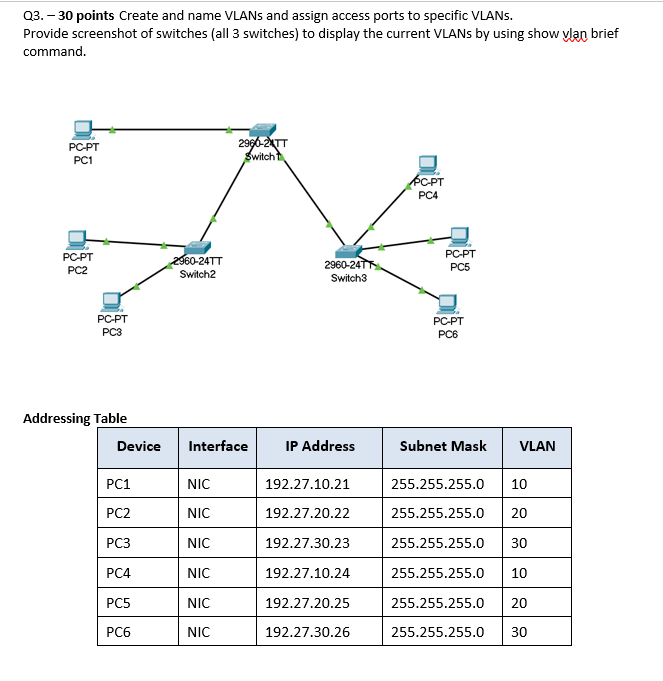 Solved Q3. −30 points Create and name VLANs and assign | Chegg.com
