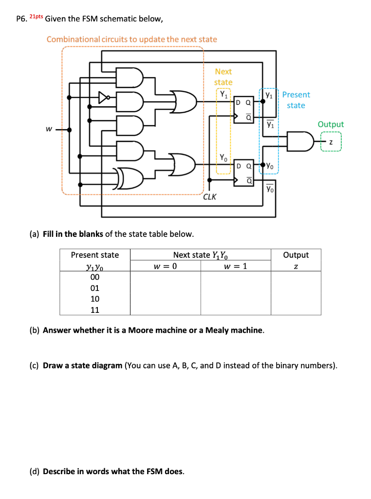 Solved P6.21pts Given the FSM schematic below, Combinational | Chegg.com