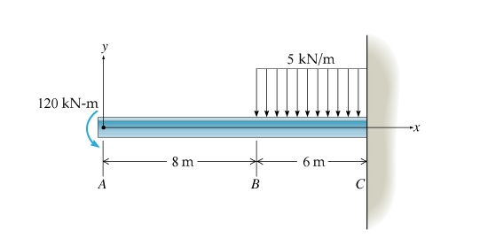 Solved A) Draw a free-body diagram of the beam on paper. Use | Chegg.com