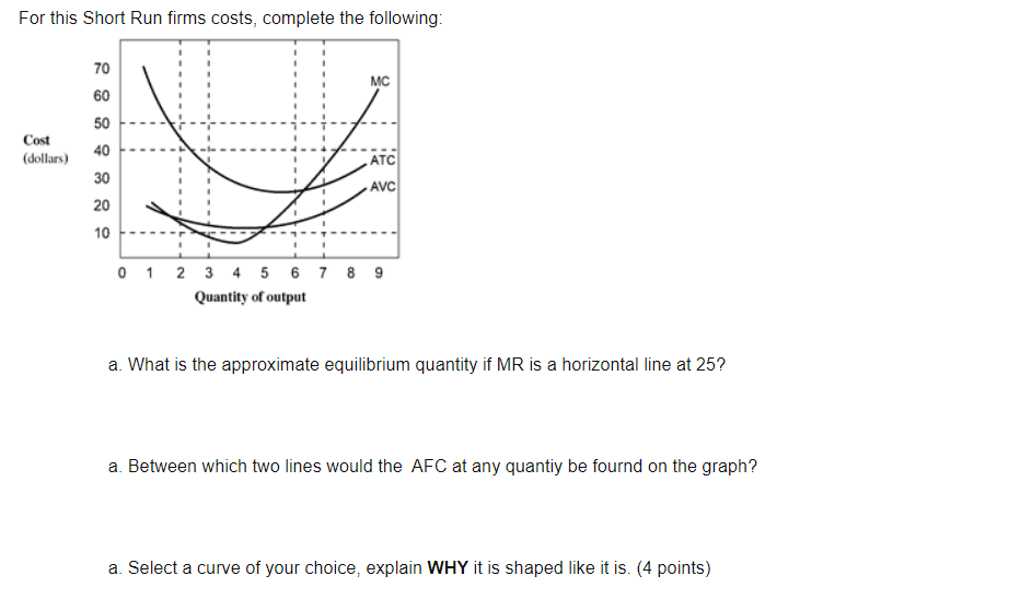 Solved For this Short Run firms costs, complete the | Chegg.com