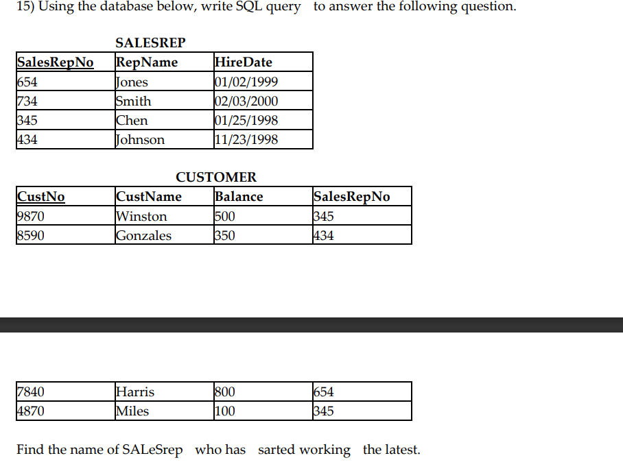 Solved 15) Using the database below, write SQL query to | Chegg.com