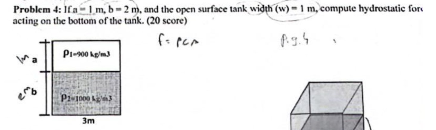Solved Problem 4: If a=1m,b=2m, ﻿and the open surface tank | Chegg.com