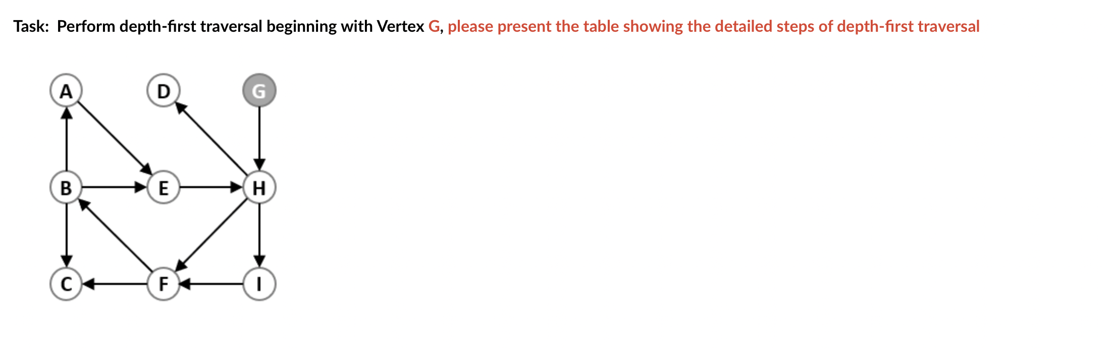 Solved Task: Perform depth-first traversal beginning with | Chegg.com