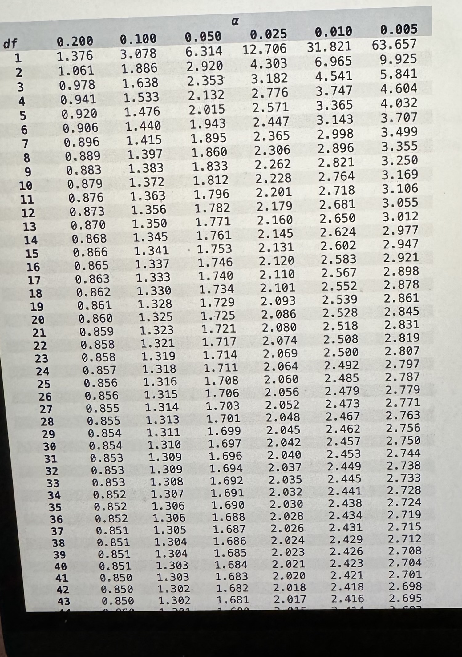 Solved A One Way Analysis Of Variance Experiment Produced