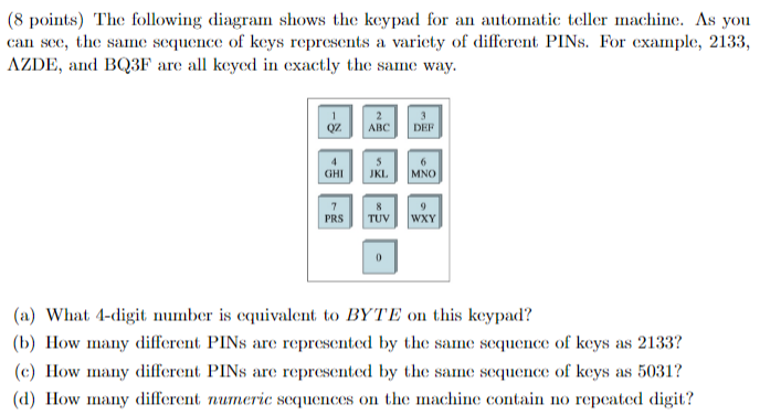 Solved (8 ﻿points) ﻿The following diagram shows the keypad | Chegg.com
