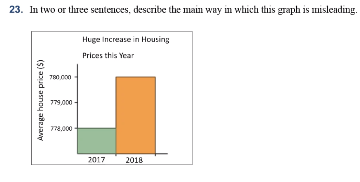 Solved 23. In two or three sentences, describe the main way | Chegg.com