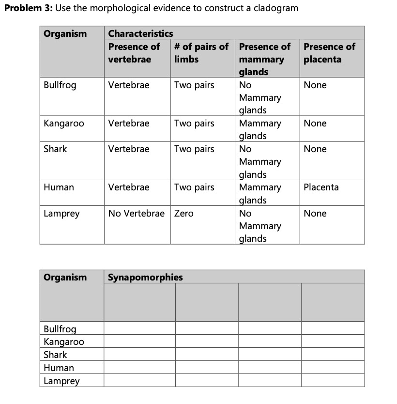 Problem 3: Use the morphological evidence to | Chegg.com