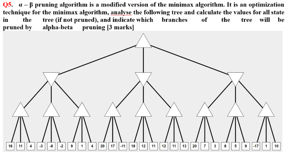 Solved Q5. a- B pruning algorithm is a modified version of | Chegg.com