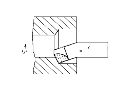 Solved Given the angles of lathe tool: Rake angle γo＝12°, | Chegg.com