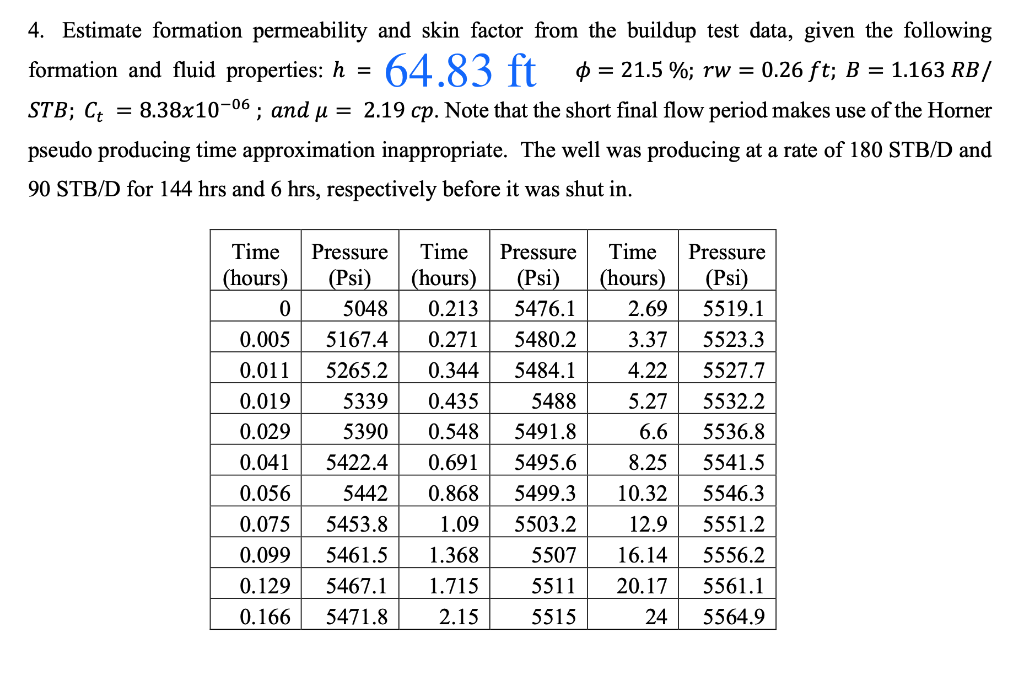 4. Estimate formation permeability and skin factor | Chegg.com