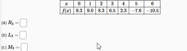Solved The Table Gives The Values Of A Function Obtained