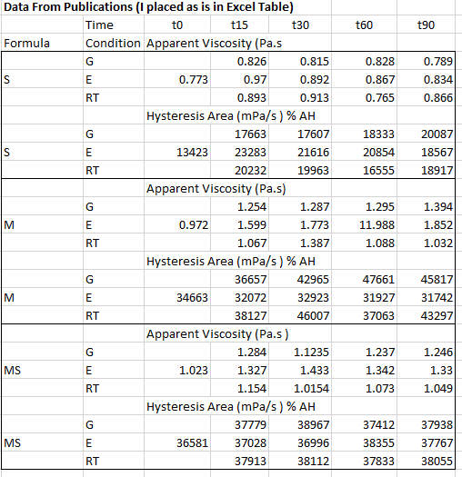 Solved Write (multiple) null hypothesis for formulation S, M | Chegg.com