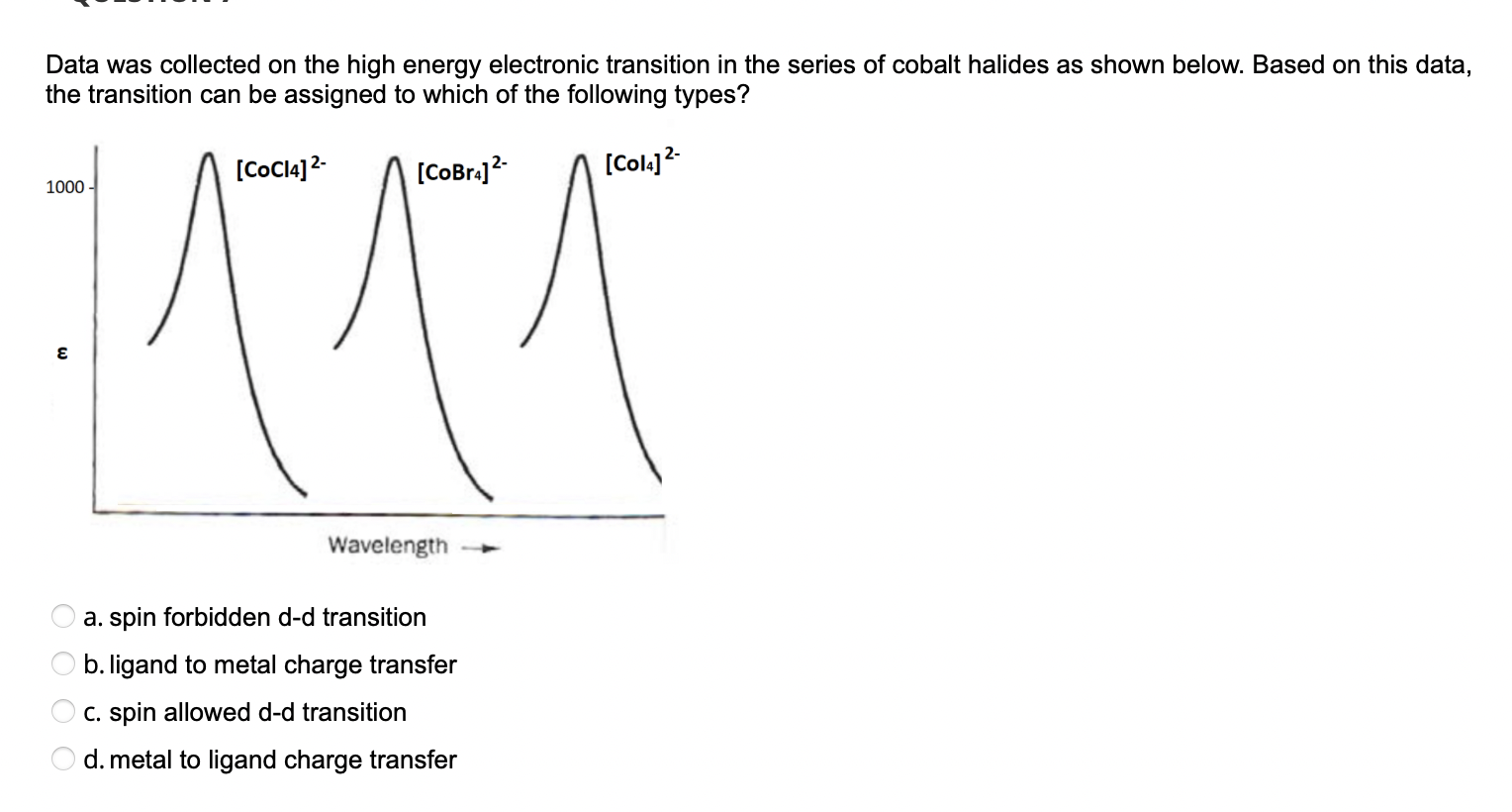 Solved Which of the following electronic transitions would | Chegg.com