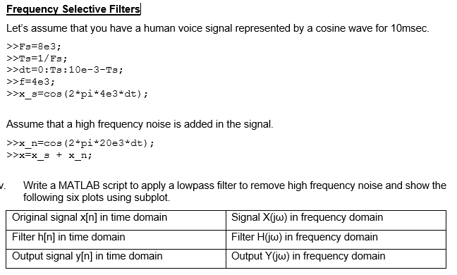 Frequency Selective Filters Let's assume that you | Chegg.com