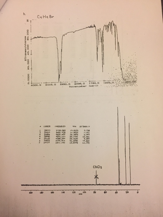 Solved Identify the unknown given the following IR, 13C-NMR | Chegg.com