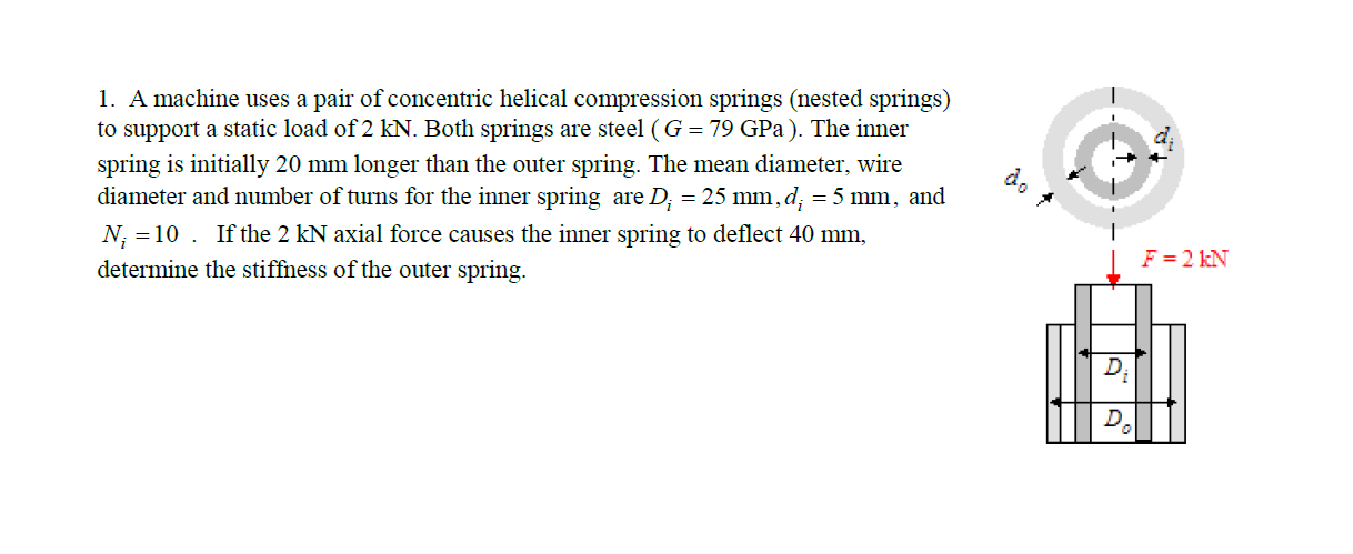 Solved 1. A machine uses a pair of concentric helical | Chegg.com