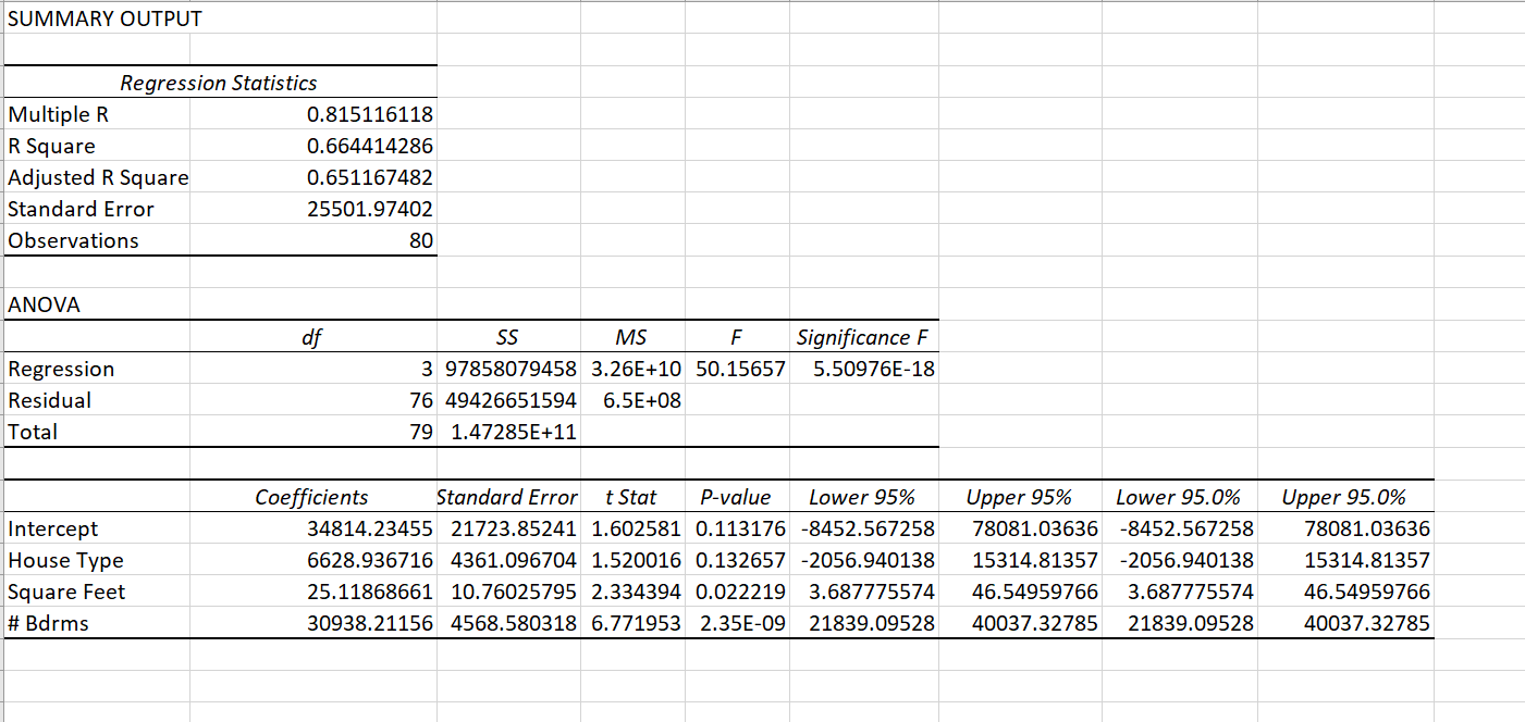 Solved SUMMARY OUTPUT Regression Statistics Multiple R | Chegg.com