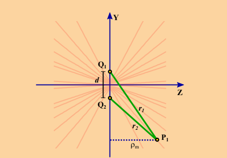 Solved Two coherent spherical waves interfere at the point | Chegg.com