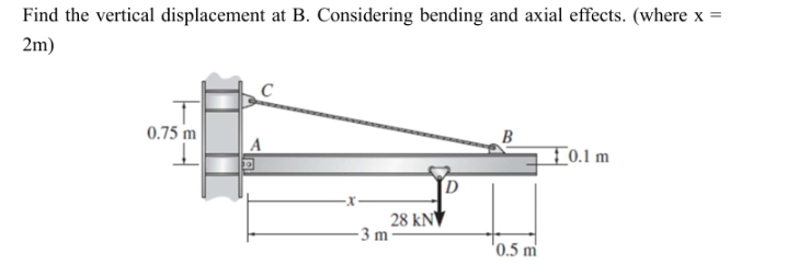 Solved Find the vertical displacement at B. ﻿Considering | Chegg.com