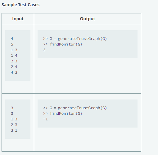 Solved 1. Who Is The DSA Class Monitor? Description Your DSA | Chegg.com