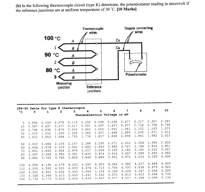 Solved (b) In the following thermocouple circuit (type K) | Chegg.com