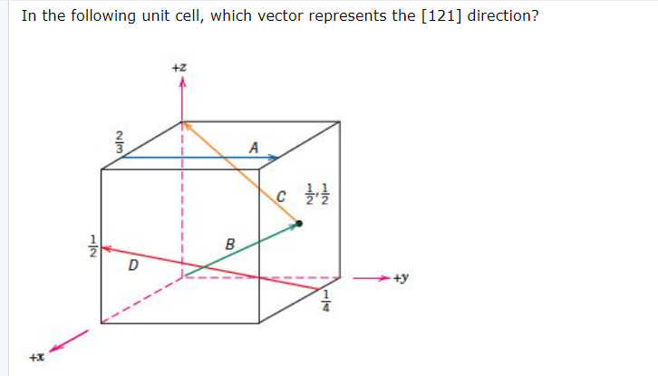 Solved In the following unit cell, which vector represents | Chegg.com