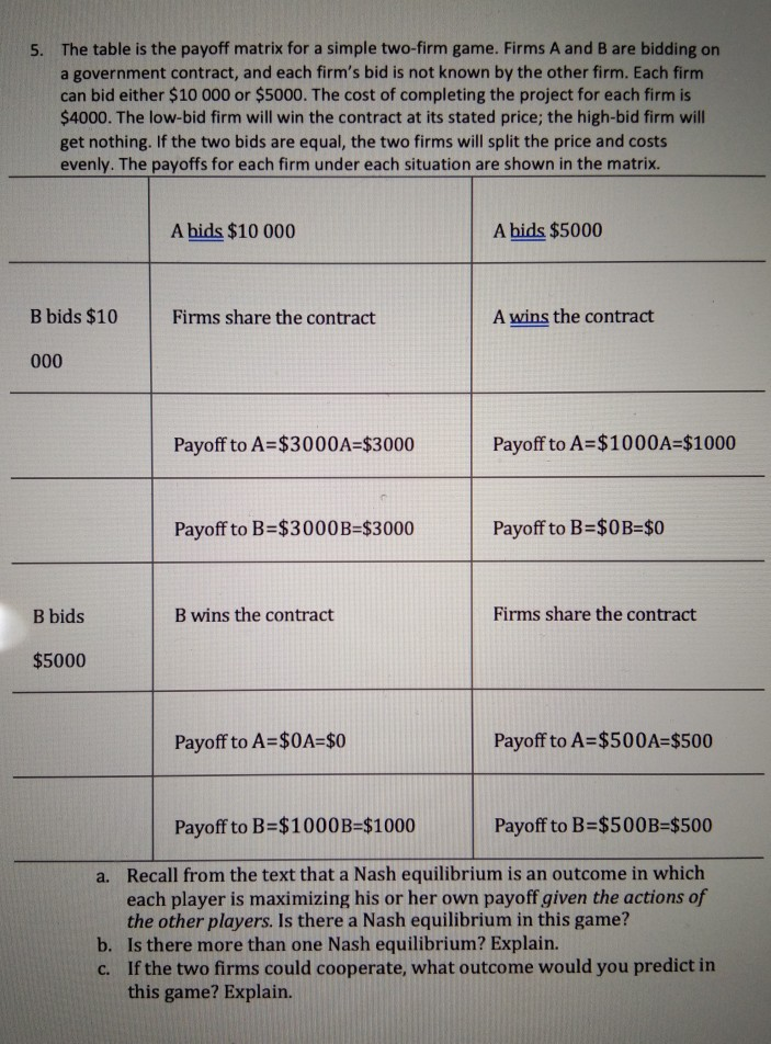 Solved 5. The table is the payoff matrix for a simple | Chegg.com