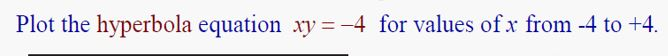 Solved Plot the hyperbola equation xy = -4 for values of x | Chegg.com
