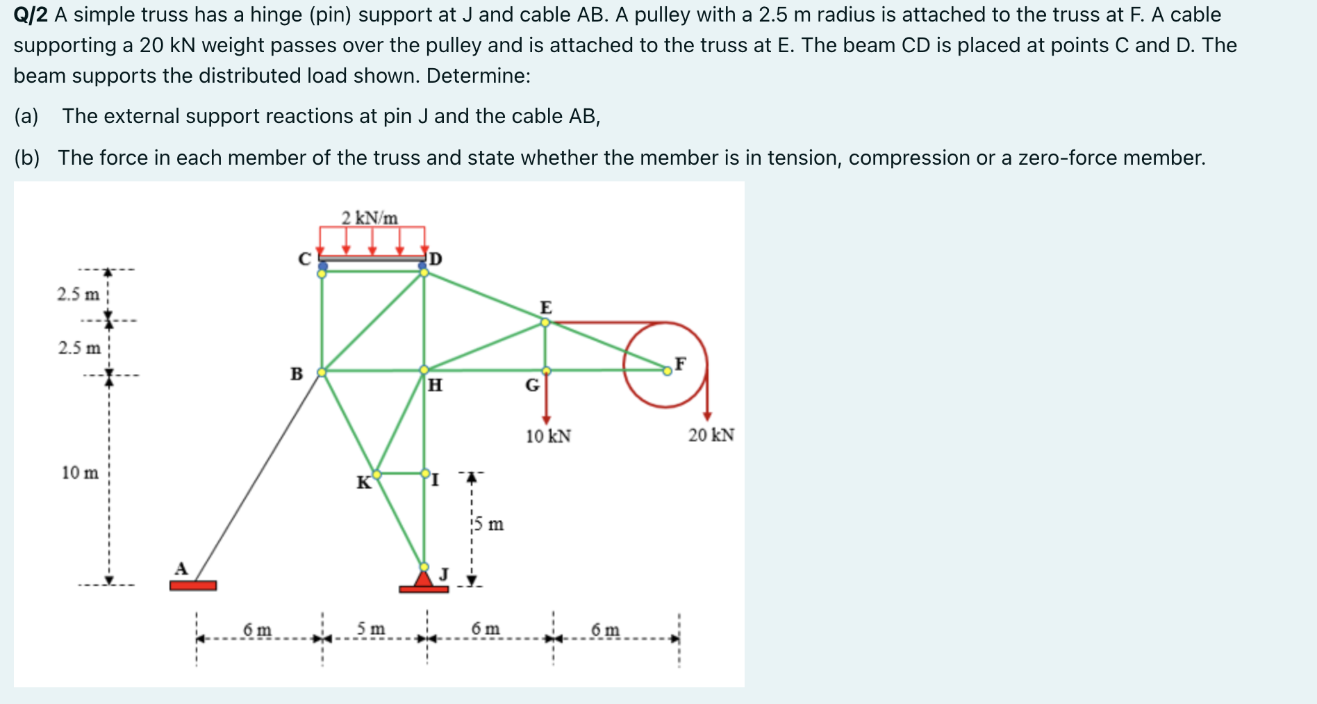 Solved Q/2 A simple truss has a hinge (pin) support at J and | Chegg.com