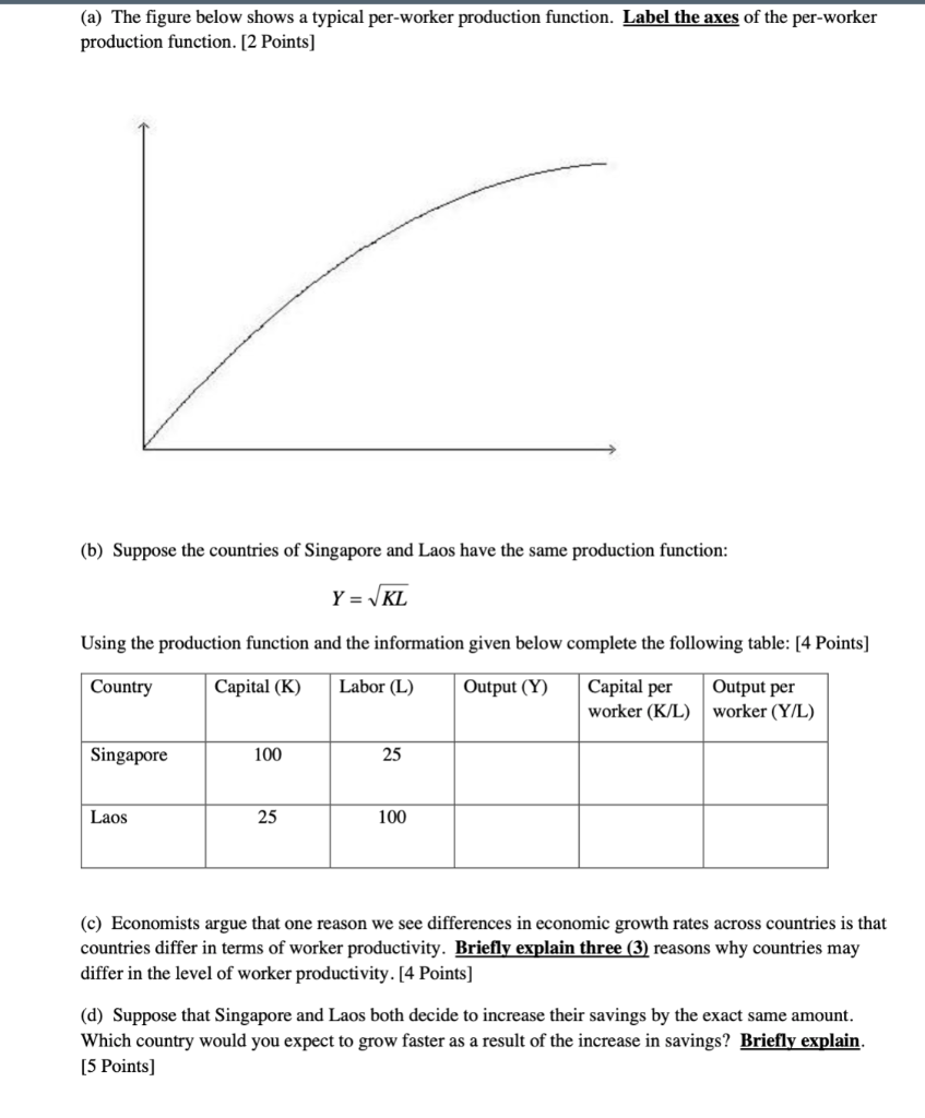 Solved (a) The figure below shows a typical per-worker | Chegg.com