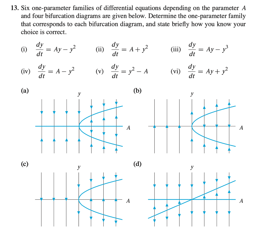 Solved 13. Six one-parameter families of differential | Chegg.com