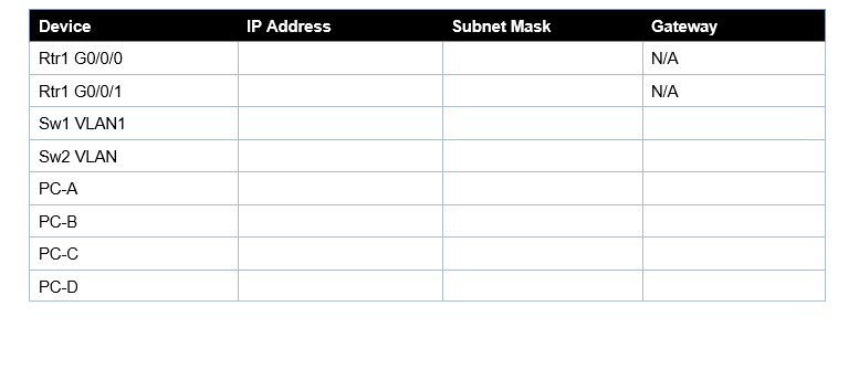 Solved Part 1: Develop IPv4 and IPv6 Addressing Schemes a. | Chegg.com