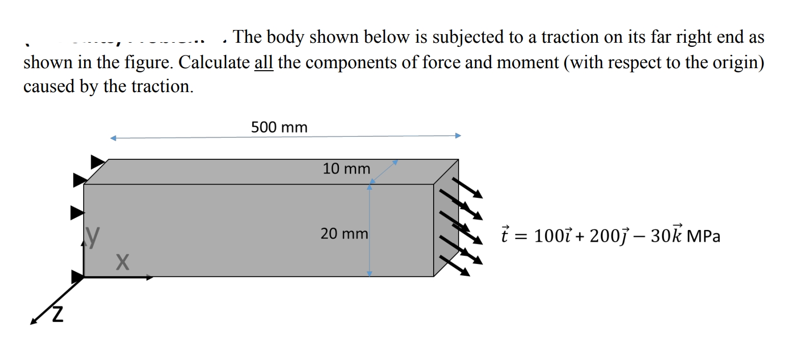 Solved . ﻿The body shown below is subjected to a traction on | Chegg.com