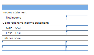 Solved Major Medical reported a net loss–AOCI in last year’s | Chegg.com
