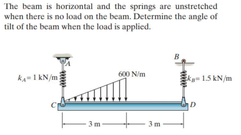 Solved The beam is horizontal and the springs are | Chegg.com