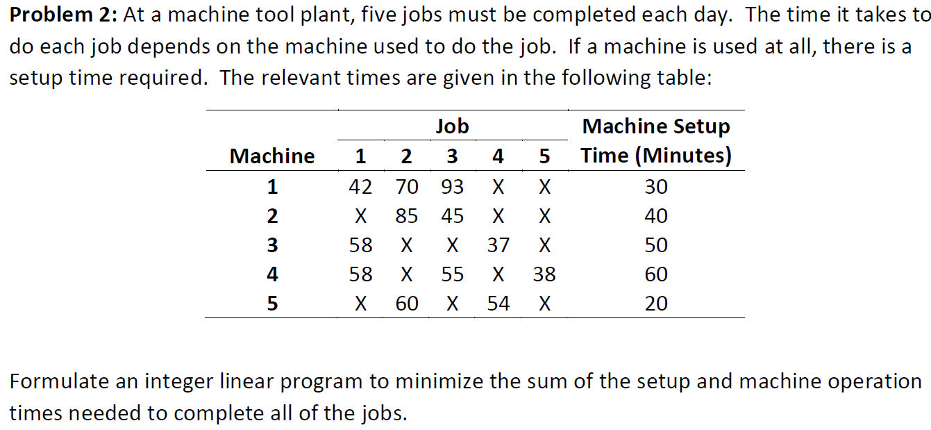 Solved Problem 2: At a machine tool plant, five jobs must be | Chegg.com