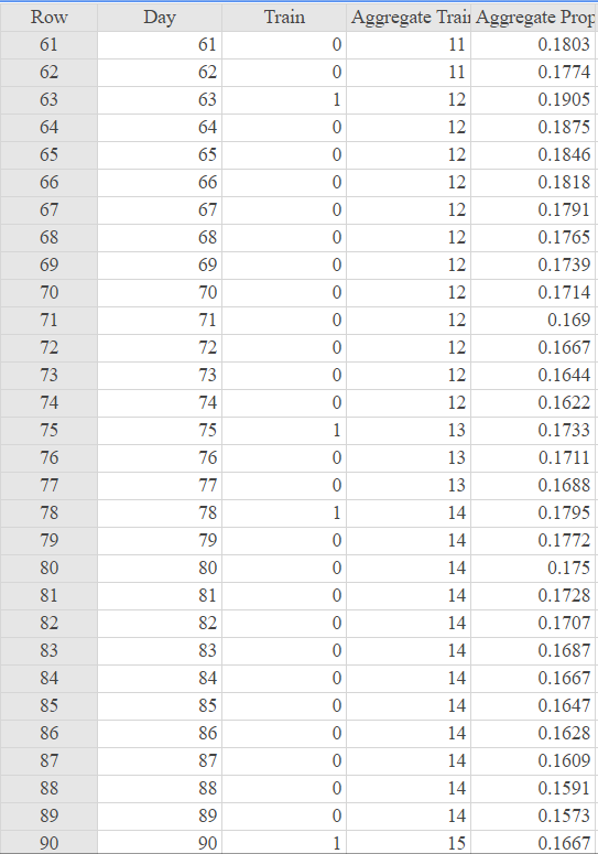 Your daily commute to work requires that you cross | Chegg.com
