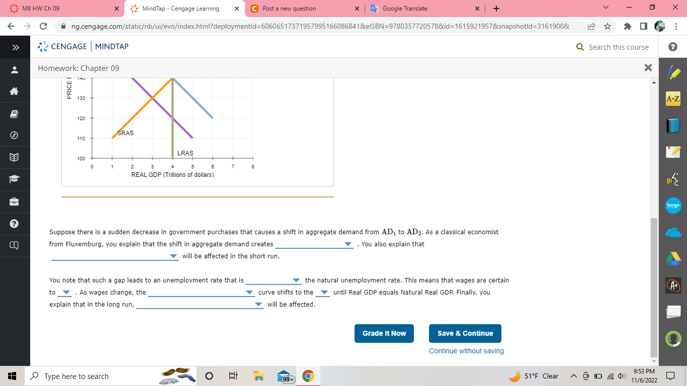 Solved 4. The response of the self-regulating economy The | Chegg.com