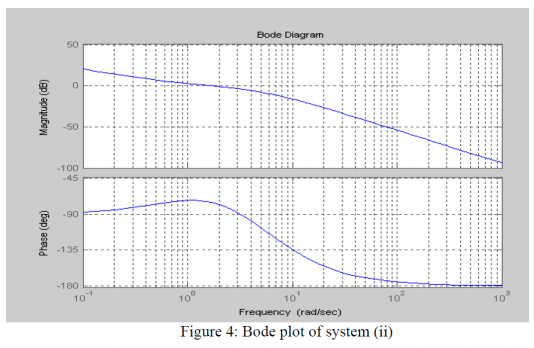 Solved 2. Consider closed loop system in the block diagram | Chegg.com