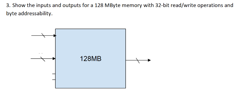 Solved 3. Show the inputs and outputs for a 128 MByte memory | Chegg.com