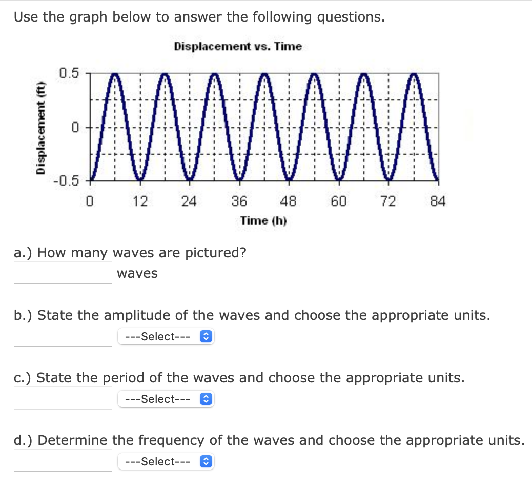 Solved Use the graph below to answer the following | Chegg.com