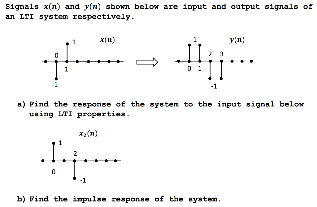 Solved Signals x(n) and y(n) shown below are input and | Chegg.com