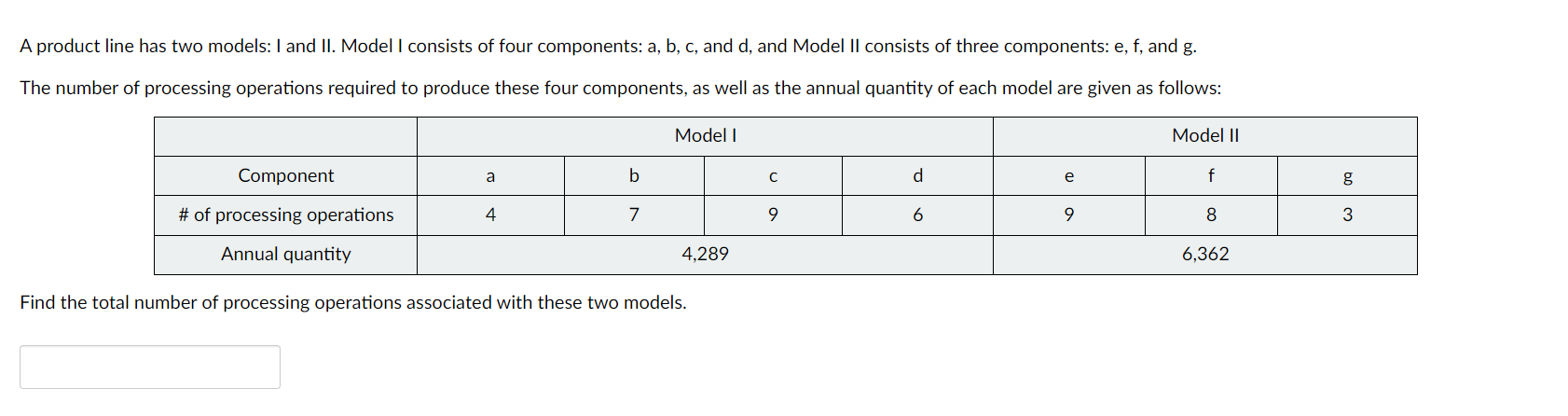 Solved A product line has two models: I and II. Model I | Chegg.com