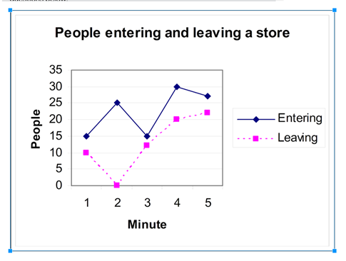 Solved The graph below (Graph 1) shows the number of people | Chegg.com