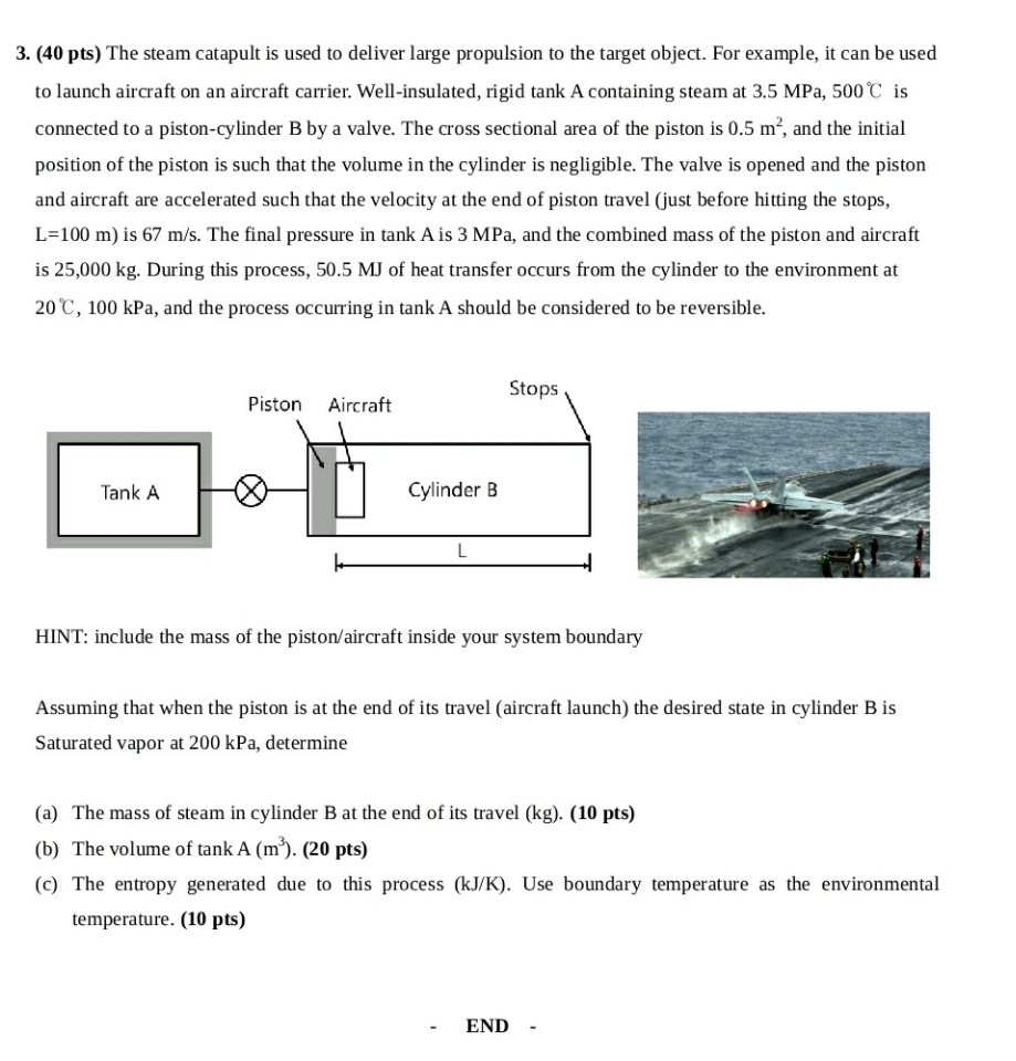 Solved 3. (40 pts) The steam catapult is used to deliver | Chegg.com