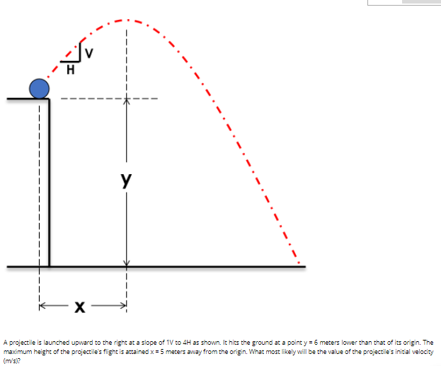 Solved у X A projectile is launched upward to the right at a | Chegg.com