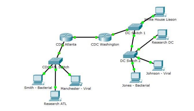 Solved You have only been provided with a single Class C | Chegg.com